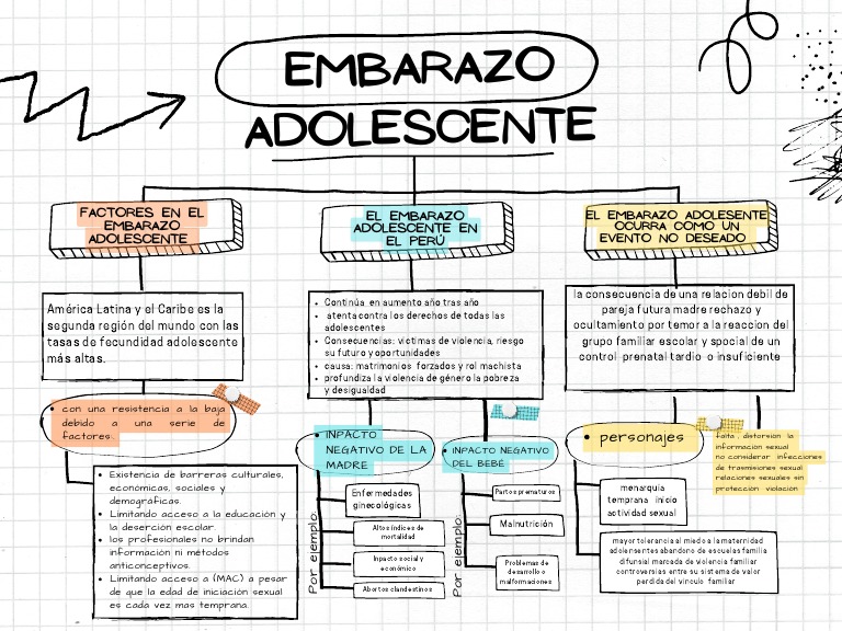Embarazo Adolescente | PDF | El embarazo | Embarazo en la adolescencia