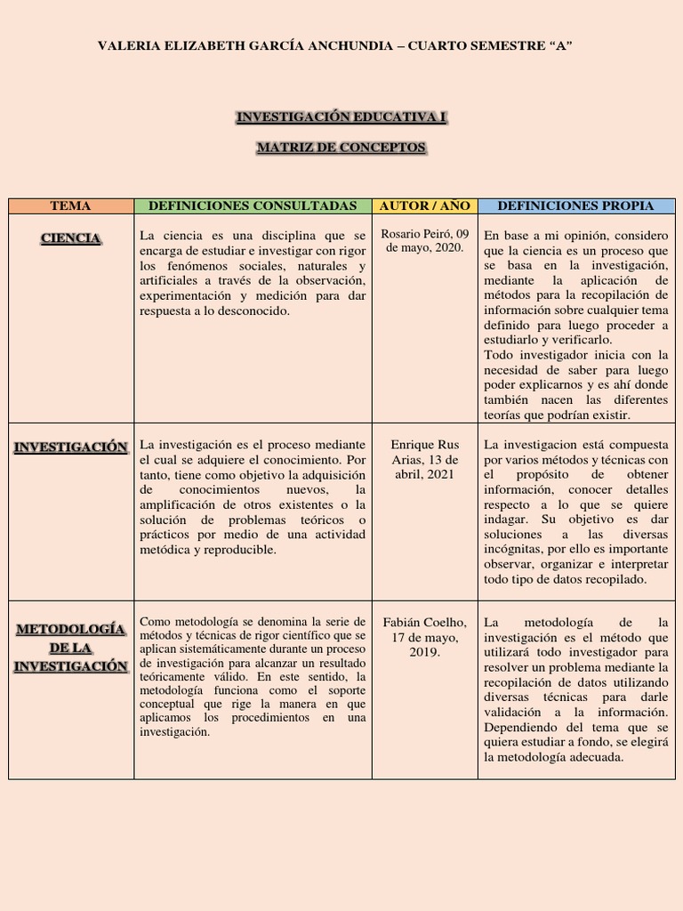 Investigación Educativa I - Matriz de Conceptos | PDF | Metodología ...