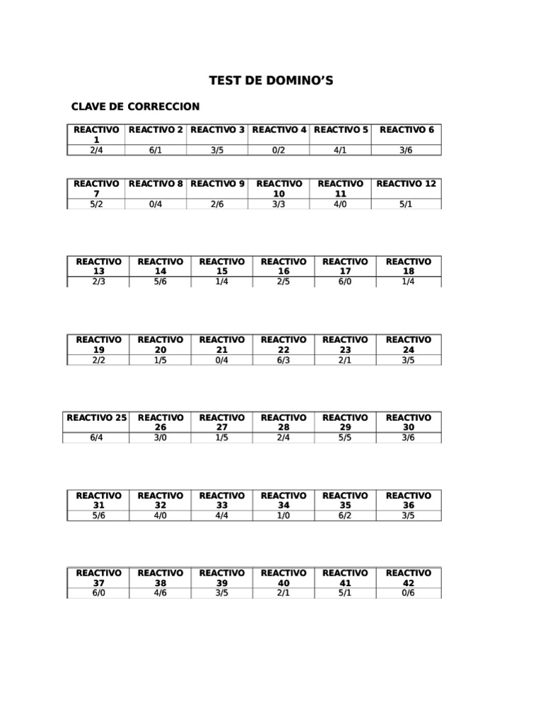 Clave de Respuestas y Tabla de Percentiles - Test de Dominós | PDF ...