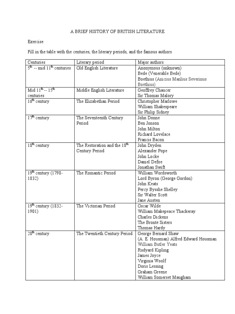 British Literature Timeline | PDF | English Literature | European ...