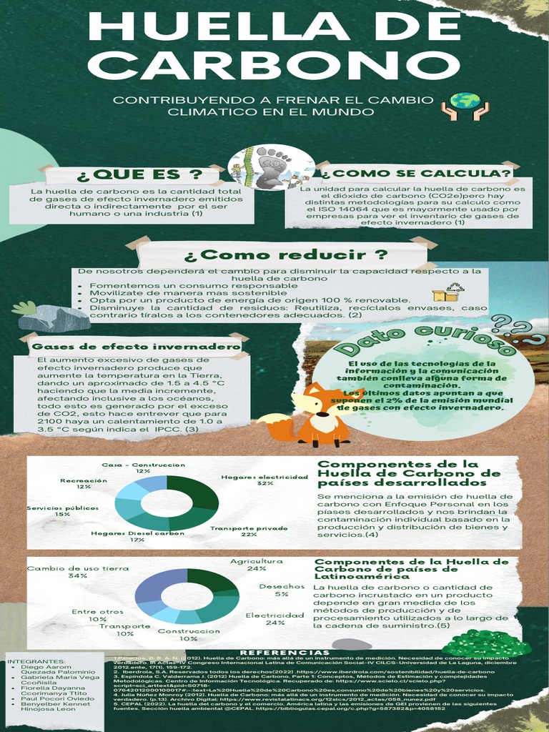 Infografía Huella de Carbono | PDF | Gases de efecto invernadero | Huella de carbono