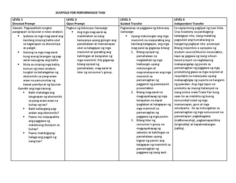 Peac 2020 Scaffold For Performance Task | PDF