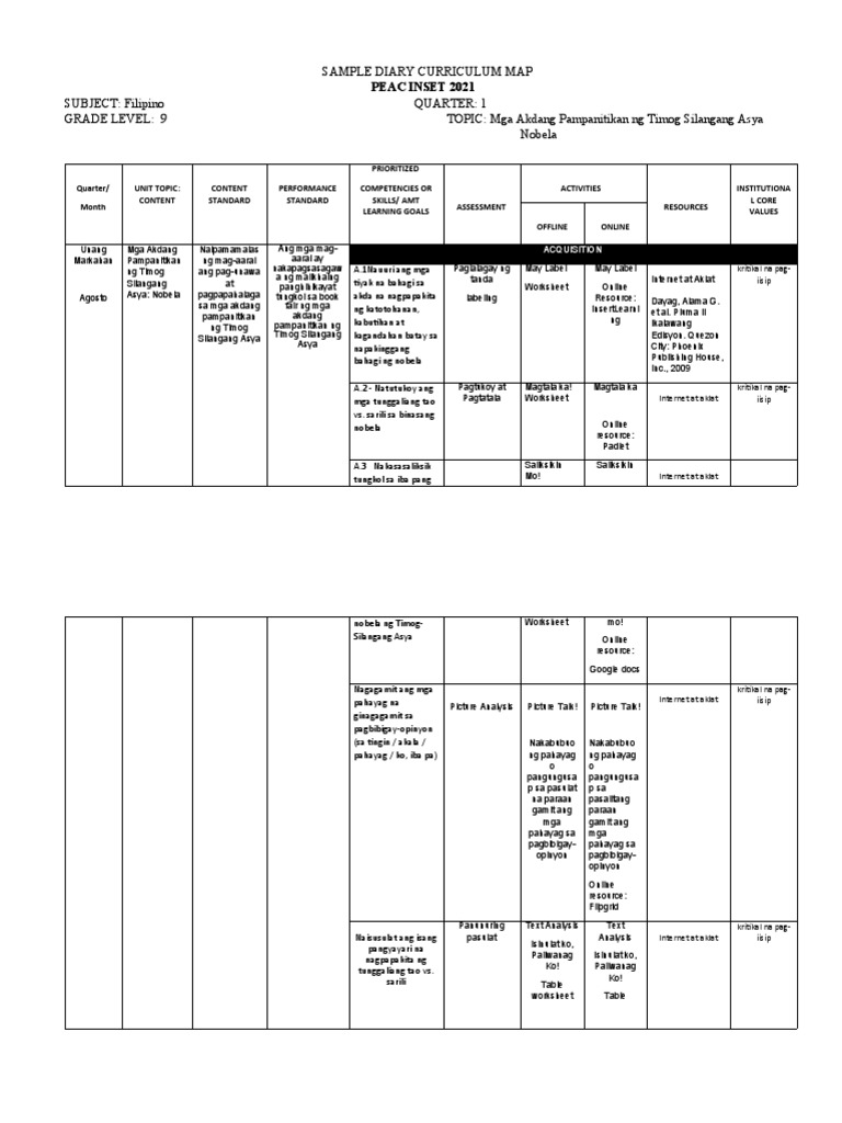 Sample Diary Curriculum Map Pangkat 2 | PDF