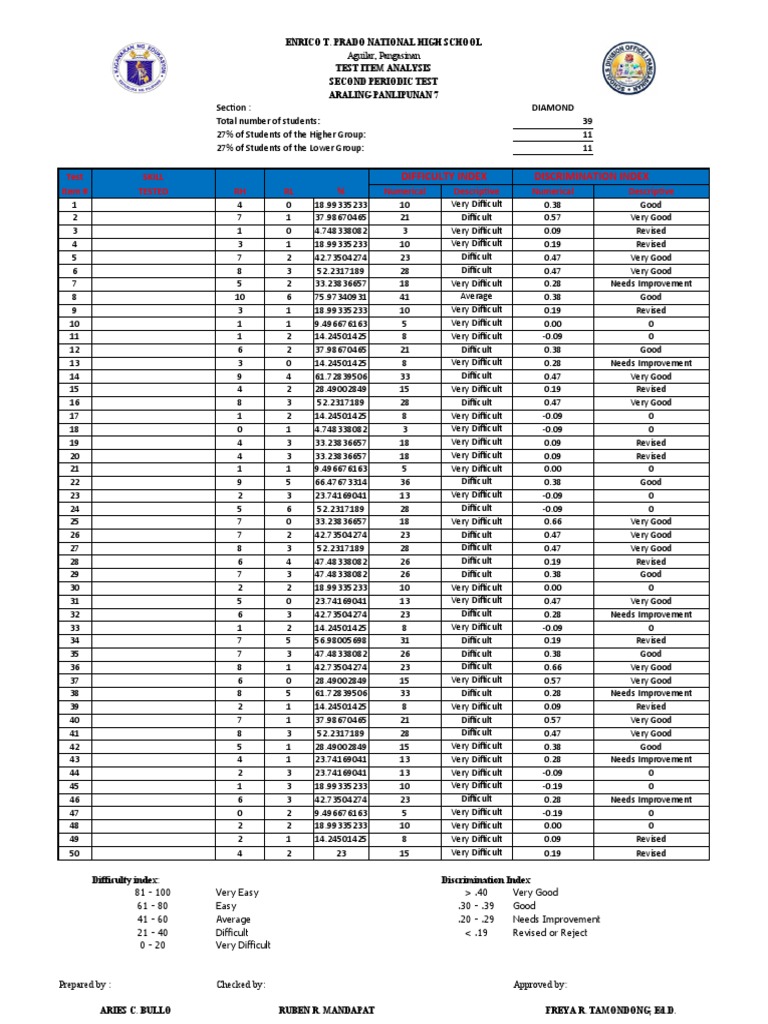 Least Mastered Competencies | PDF