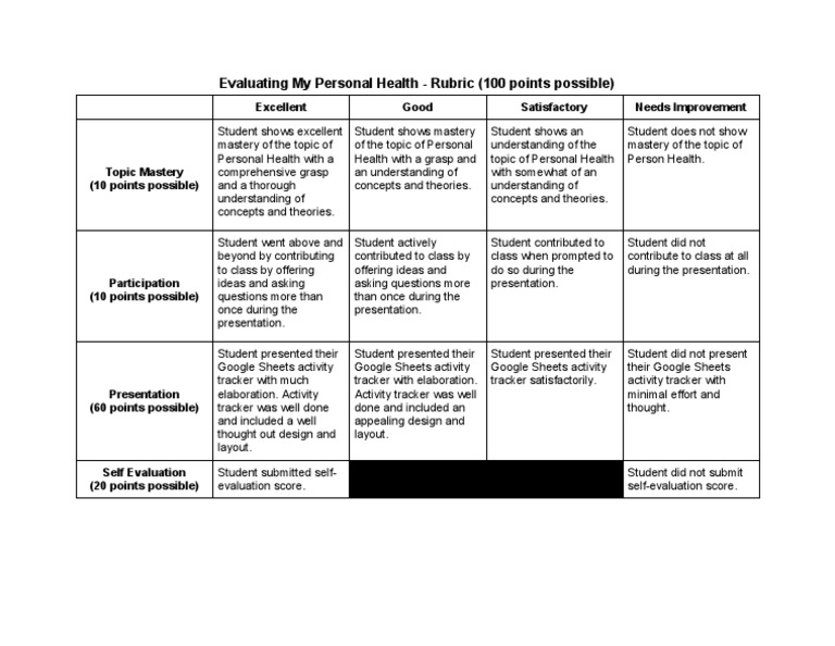 Personal Health Evaluation Rubric | PDF | Behavior Modification ...