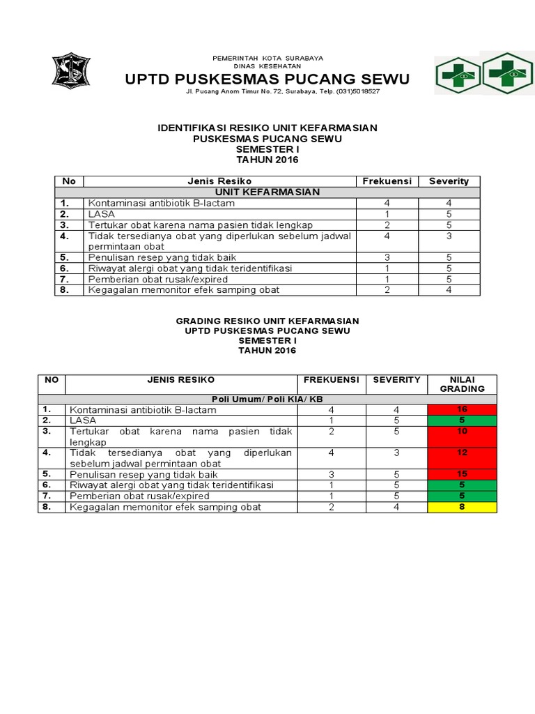 Identifikasi Resiko Poli Farmasi | PDF