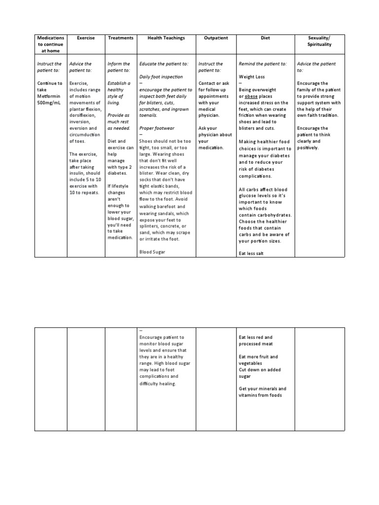 Discharge plan | PDF | Diabetes | Carbohydrates