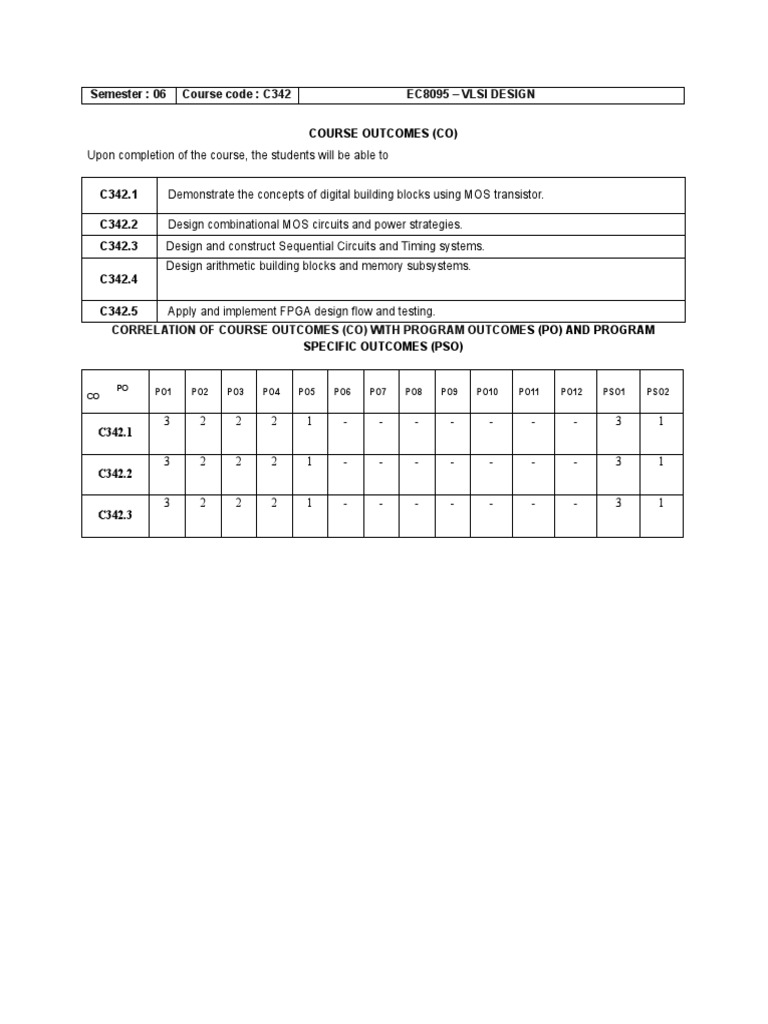 Co-Po Mapping - Justification For Vlsi Designr2017 | PDF | Cmos ...
