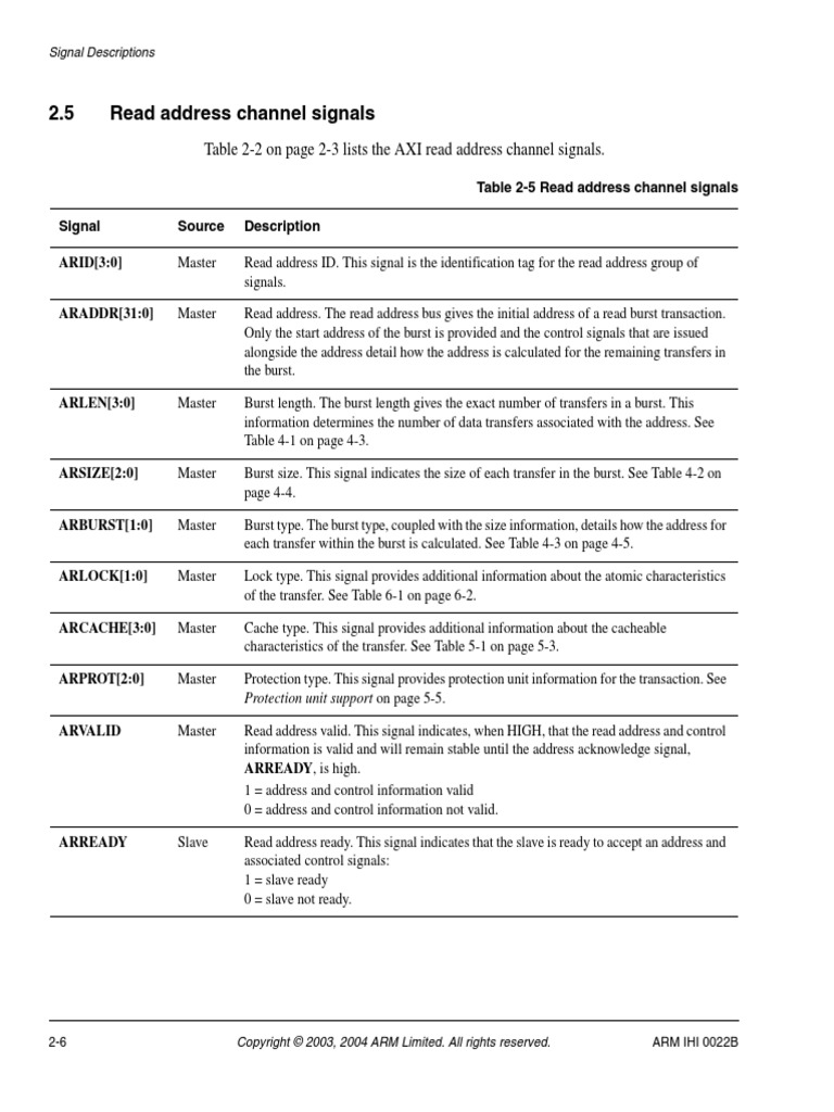 Table 2-2 On Page 2-3 Lists The AXI Read Address Channel Signals | PDF ...