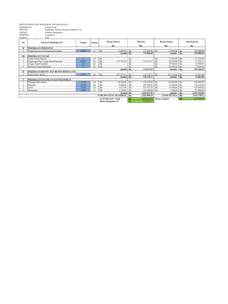 Rab Saluran Drainase | PDF