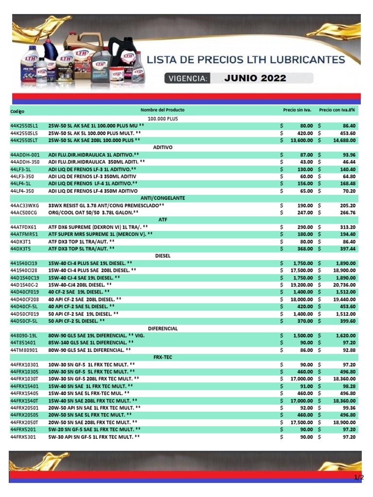 Automotive Fluids & Lubricants List | PDF | Lubrication | Friction