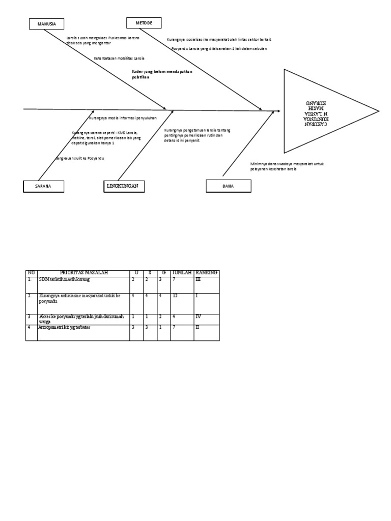 Fish Bone Prog. Lansia | PDF