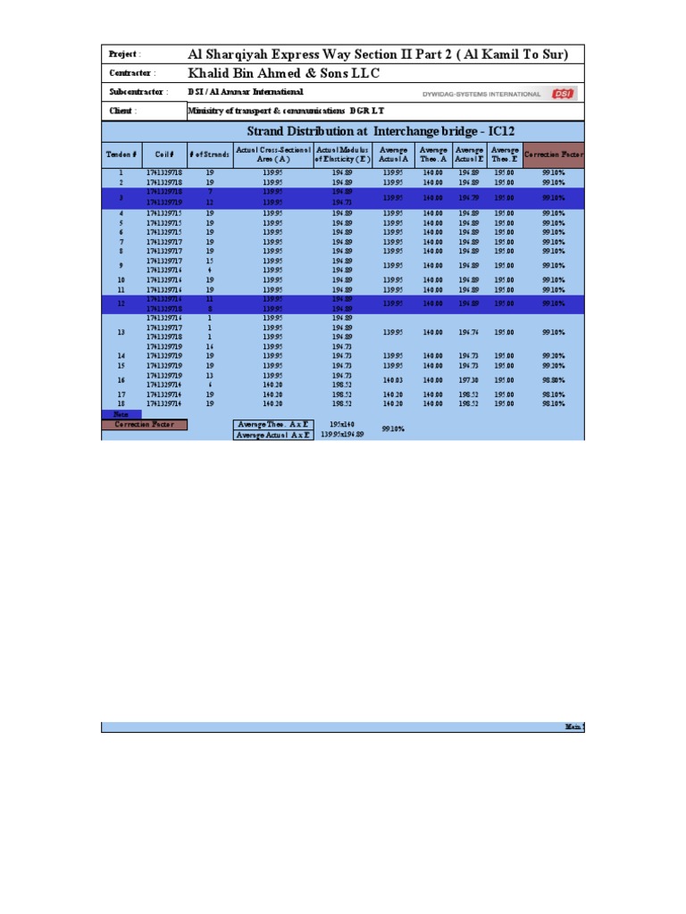 Dsi Stressing Record - Bridge IC12 | PDF | Pressure Measurement | Young ...