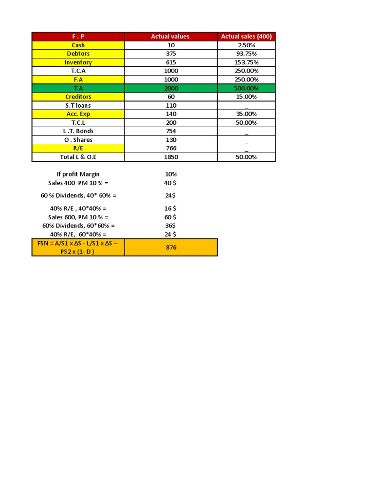 Percentage of Sales Method | PDF