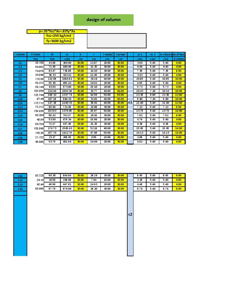 Design of Column: P .35 Fcu Ac+.67fy As Fcu 250 kg/cm2 Fy 3600 kg/cm2 | PDF