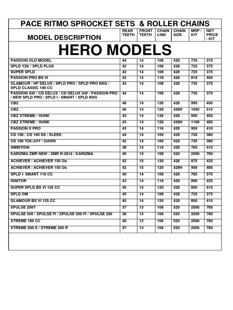 Hero Models: Pace Ritmo Sprocket Sets & Roller Chains | PDF | Land ...