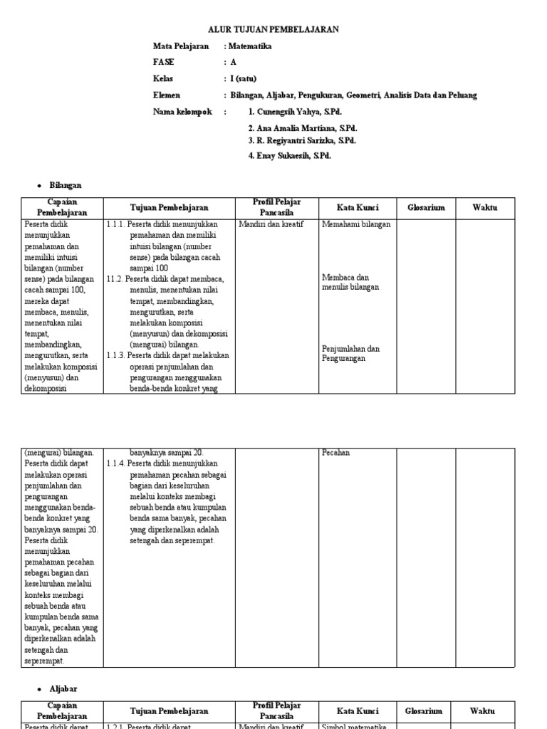 ATP Matematika Kelas 1 SD | PDF