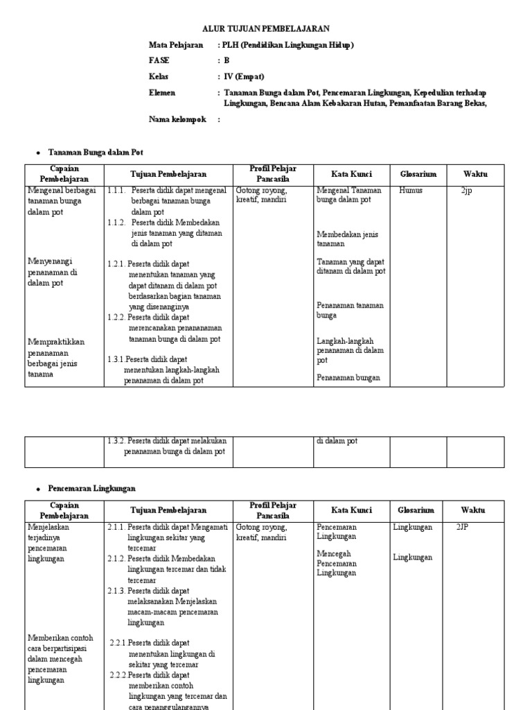 ATP PLH Kelas 4 | PDF