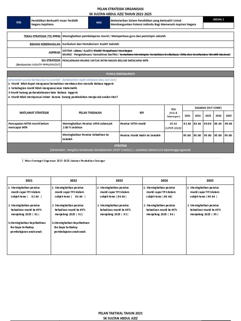 Contoh Jadual 1-5 - PSO 2021-2025 SAAS BI - Maths | PDF