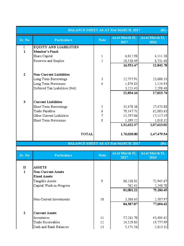 Analysis of the Financial Position and Performance of a Manufacturing ...