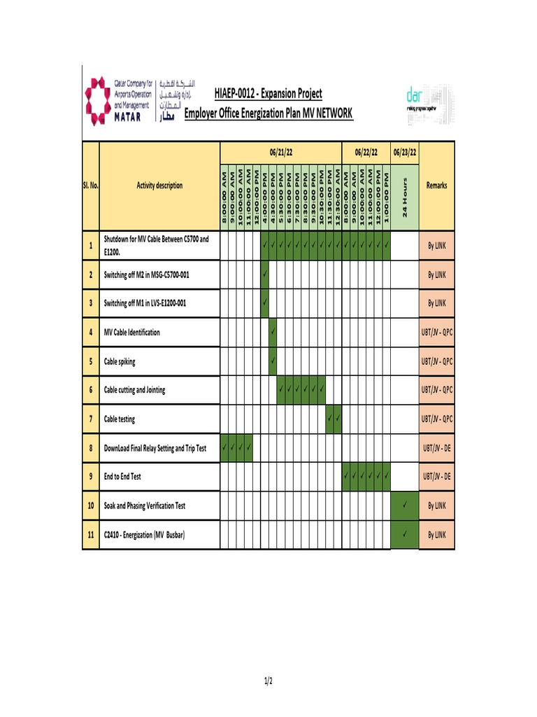Energization Plan - Employer Office | PDF | Physical Quantities ...