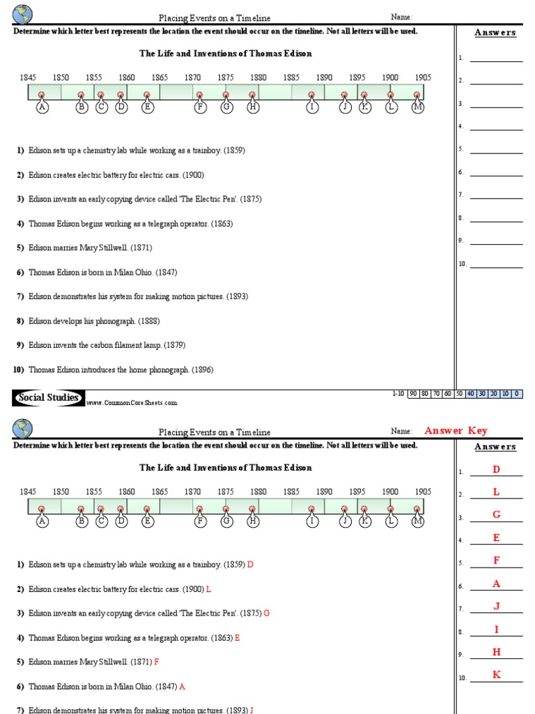 The Life and Inventions of Thomas Edison: Placing Events On A Timeline ...