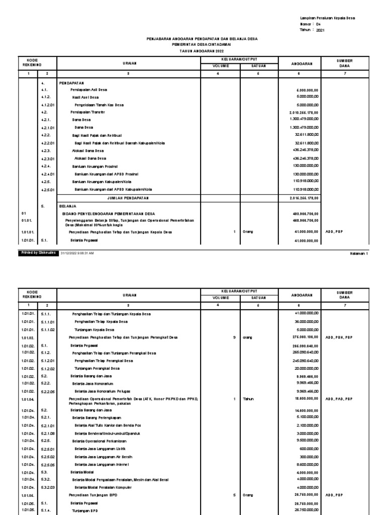 Contoh Apbdesa | PDF