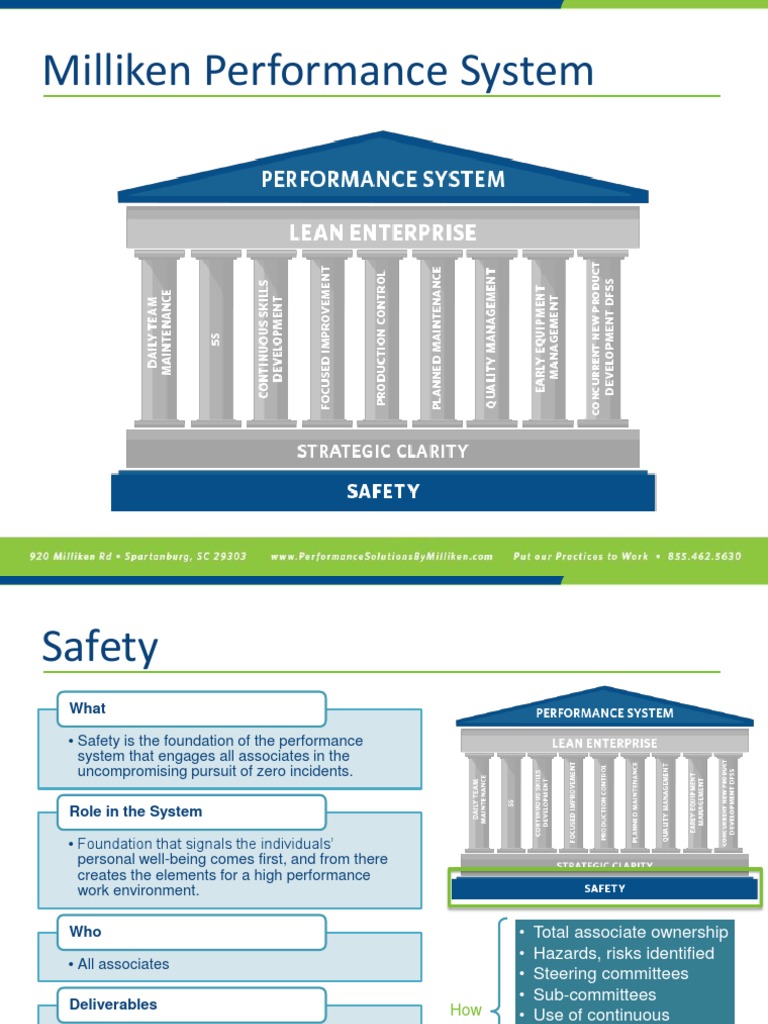 Milliken Performance System TPM 1656557395 | PDF | Reliability ...