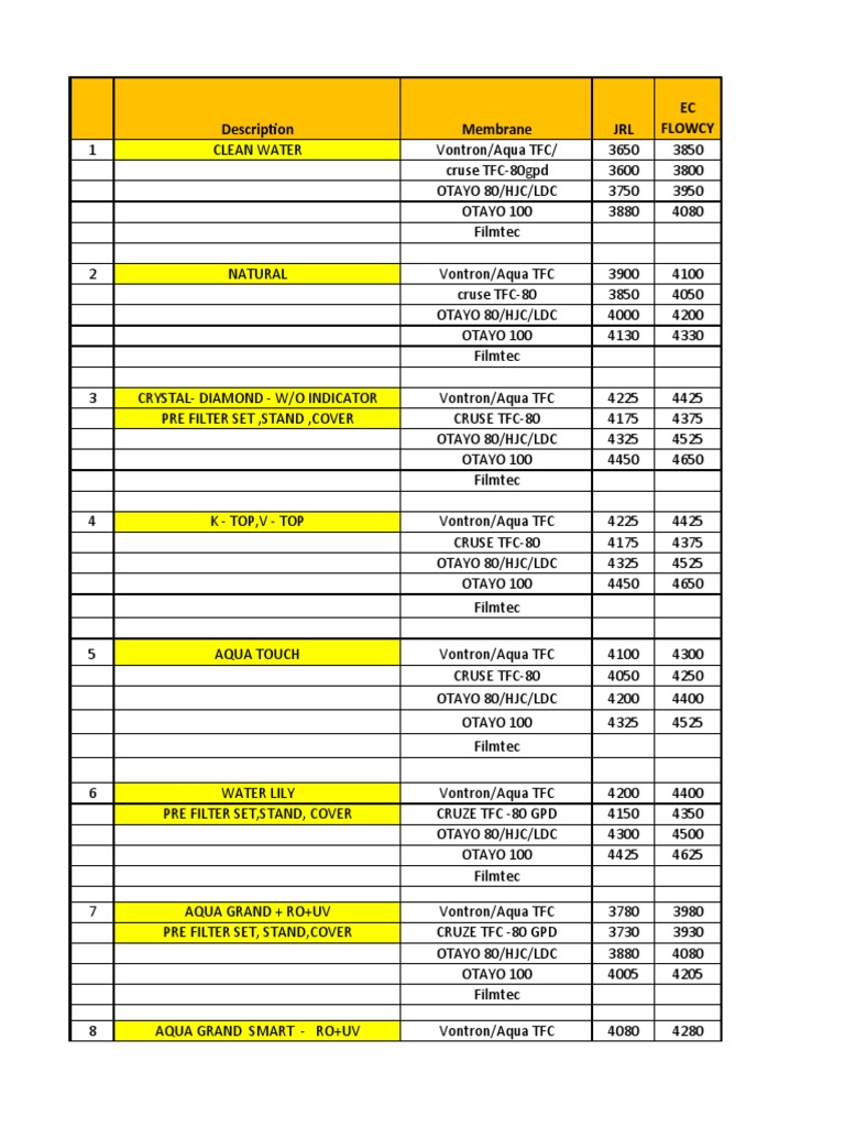 Domestic Ro Price List 2021 | PDF | Water Treatment | Chemistry
