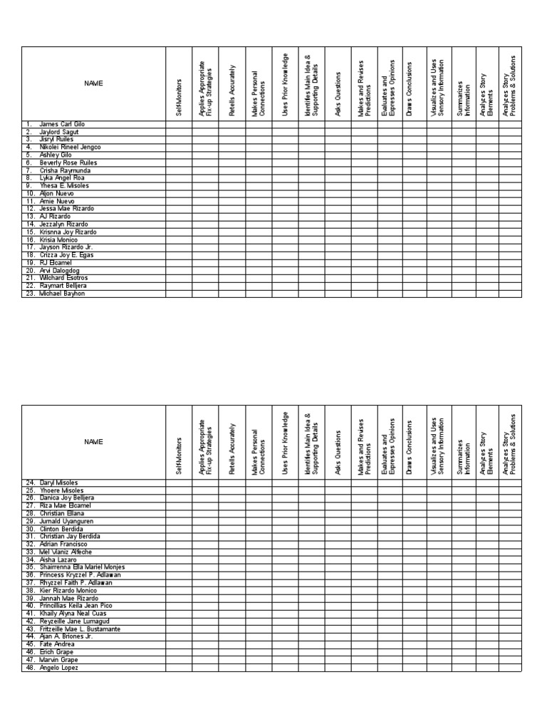 Reading Monitoring Tool | PDF | Cognition | Cognitive Science