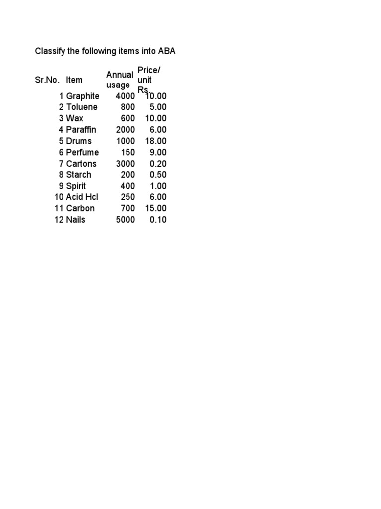 5.2 Abc Analysis Problem With Solution | PDF | Chemical Substances ...