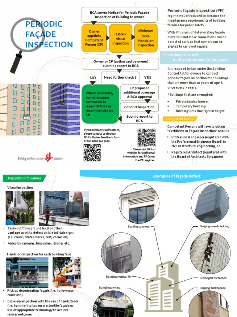 Periodic Façade Inspection (PFI) | PDF | Economic Sectors