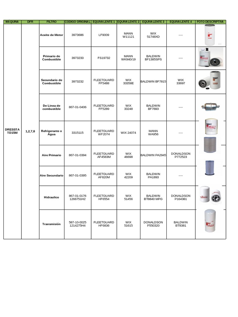Filters cross reference guide for construction equipment | PDF