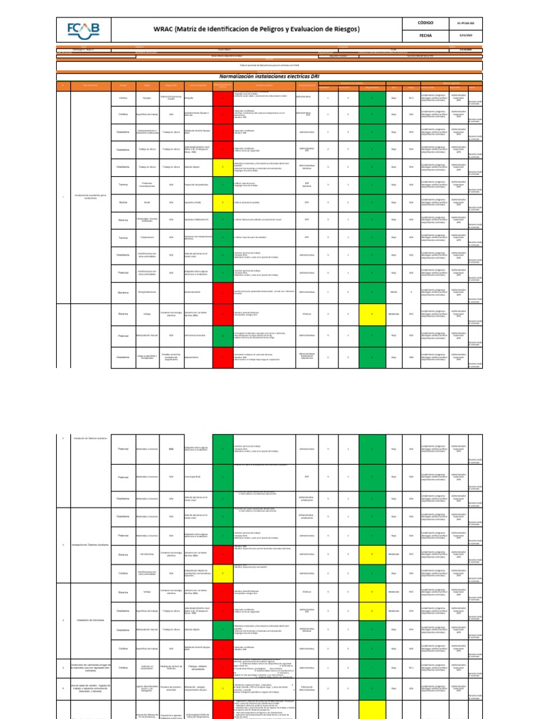 Matriz WRAC para Evaluación de Riesgos | PDF | Ultravioleta