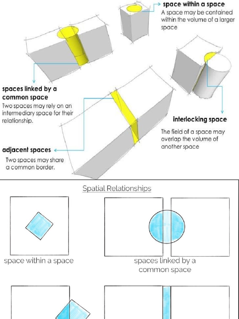 Spatial Organization | PDF | Space