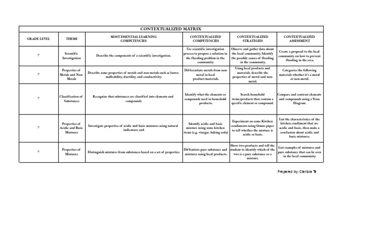 Sample Contextualized Matrix Science and | PDF | Chemical Substances ...