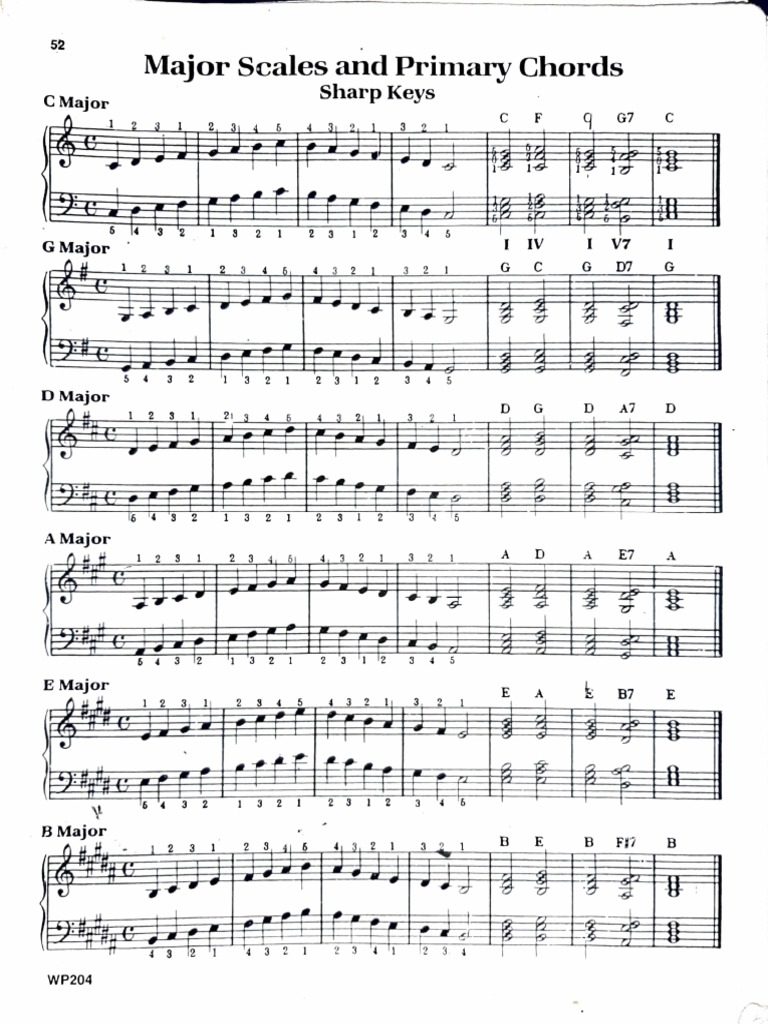 Escalas Mayores | PDF | Elements Of Music | Music Theory