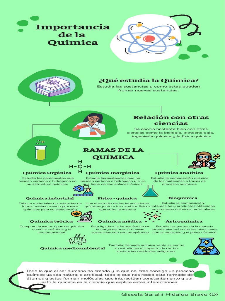 Infografia de La Importancia de La Quimica | PDF | Química | Importar
