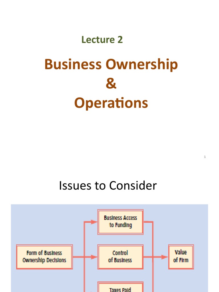 Business Ownership Basics | PDF | Sole Proprietorship | Partnership