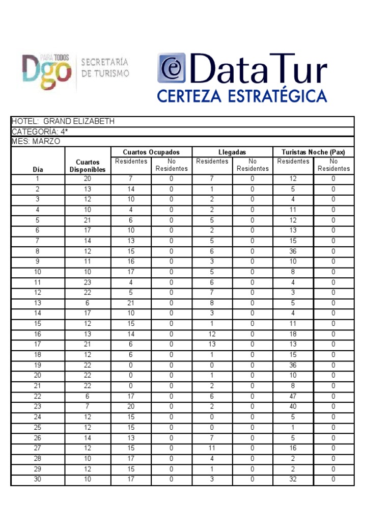 Formato DataTur GrandElizabeth | PDF