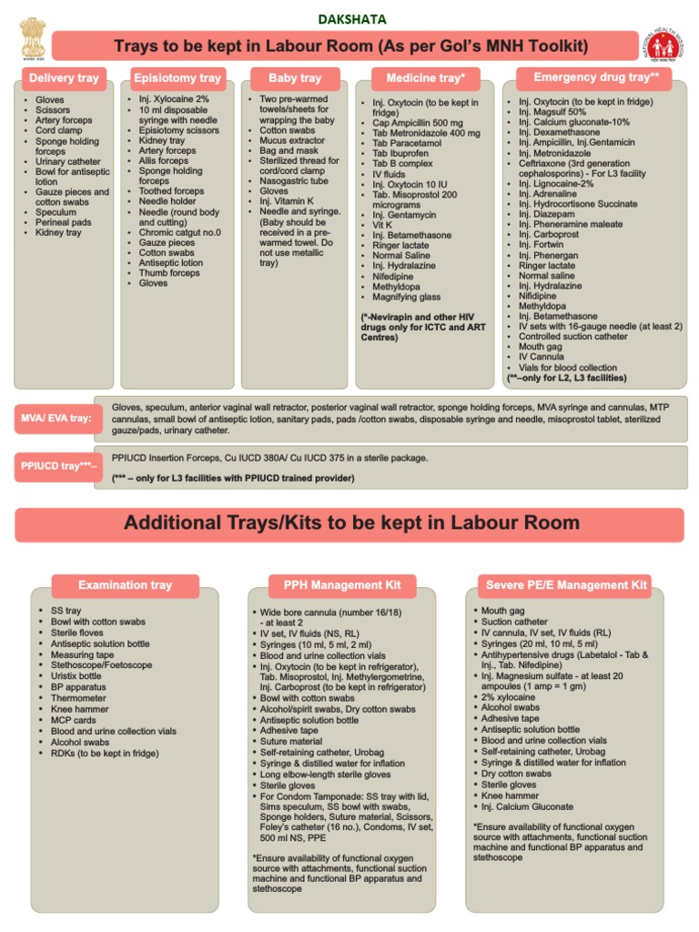 Trays To Be Kept in Labour Room (As Per Goi'S MNH Toolkit) | PDF ...