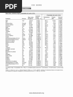 Tabla Prop Criticas | PDF | Metano | Moléculas