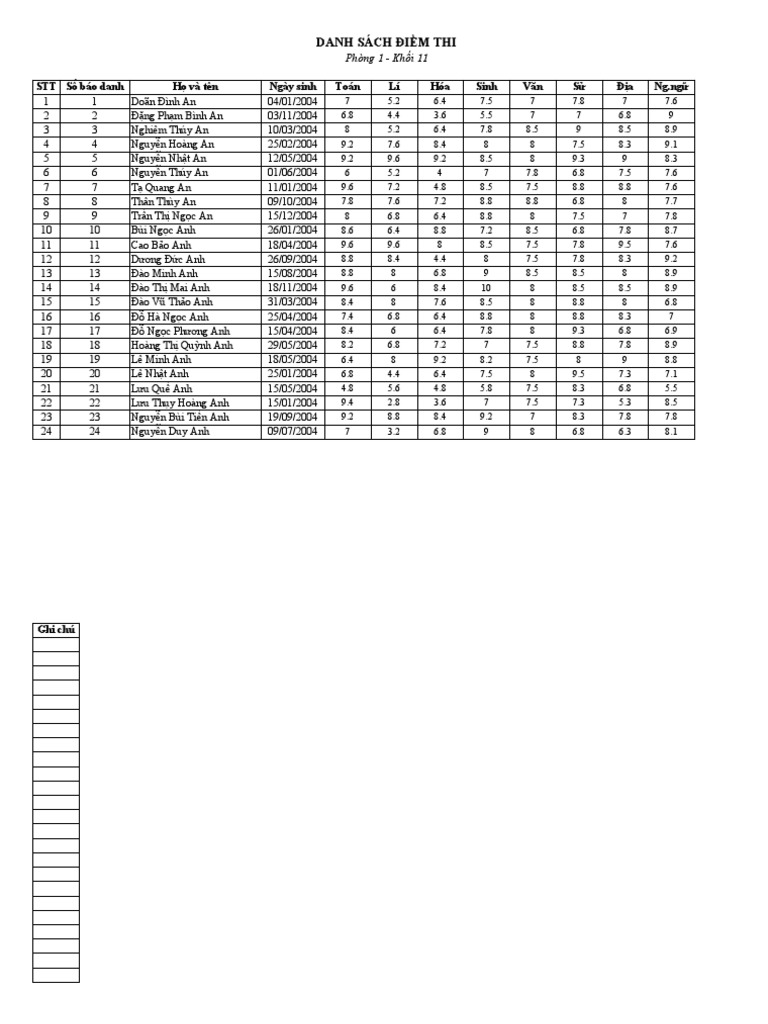 Diem Thihk 2 Khoi 11 | PDF