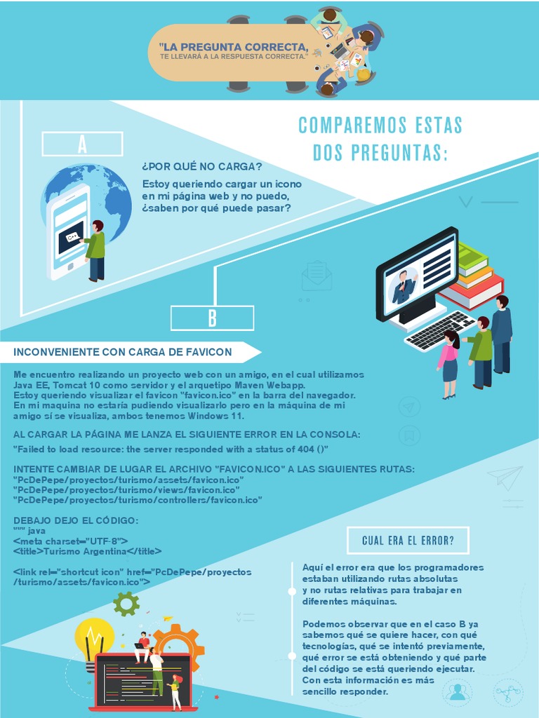 Infografia Completa | Descargar gratis PDF | Java (lenguaje de programación) | Programación