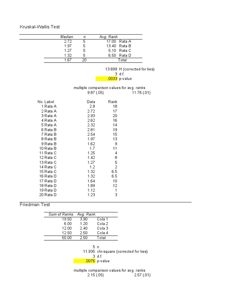 Excel Kruskal Wallis y Friedman | PDF | P Value | Analysis