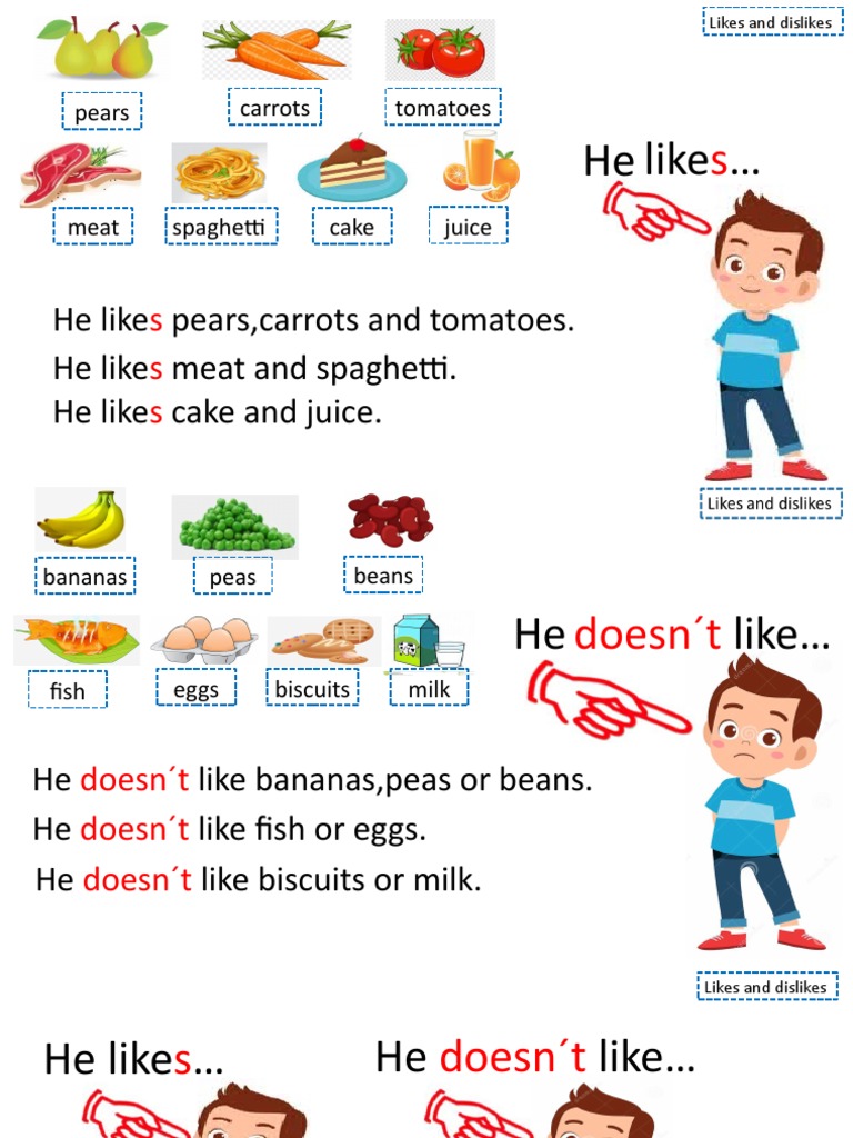 Food - Likes Dislikes Powerpoint | PDF