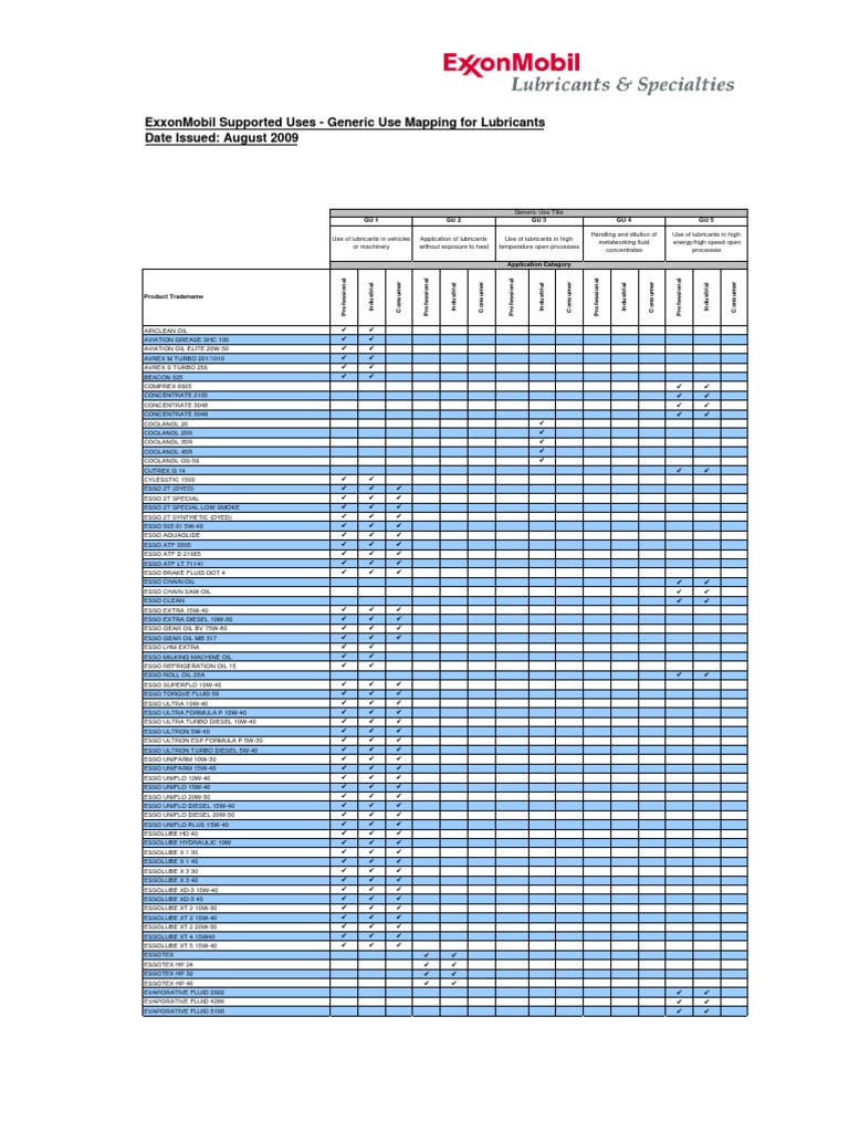 Generic Use Mapping For Lubricants | PDF | Exxon Mobil | Lubricant