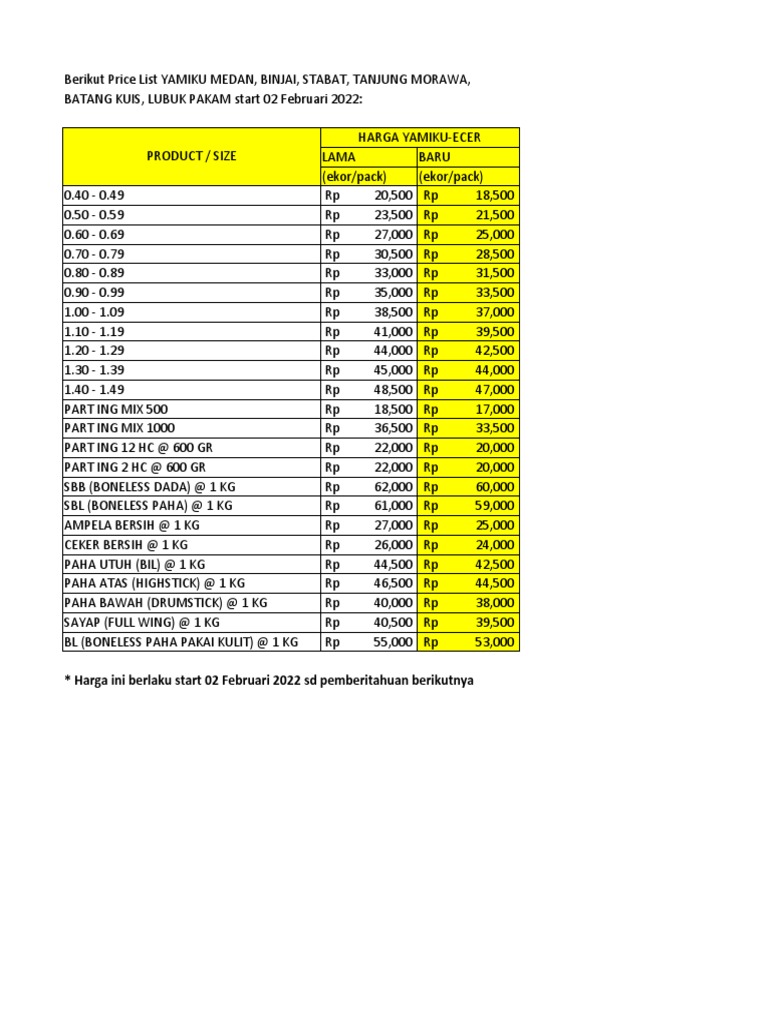Daftar Harga Ayam Yamiku Medan 2022 | PDF