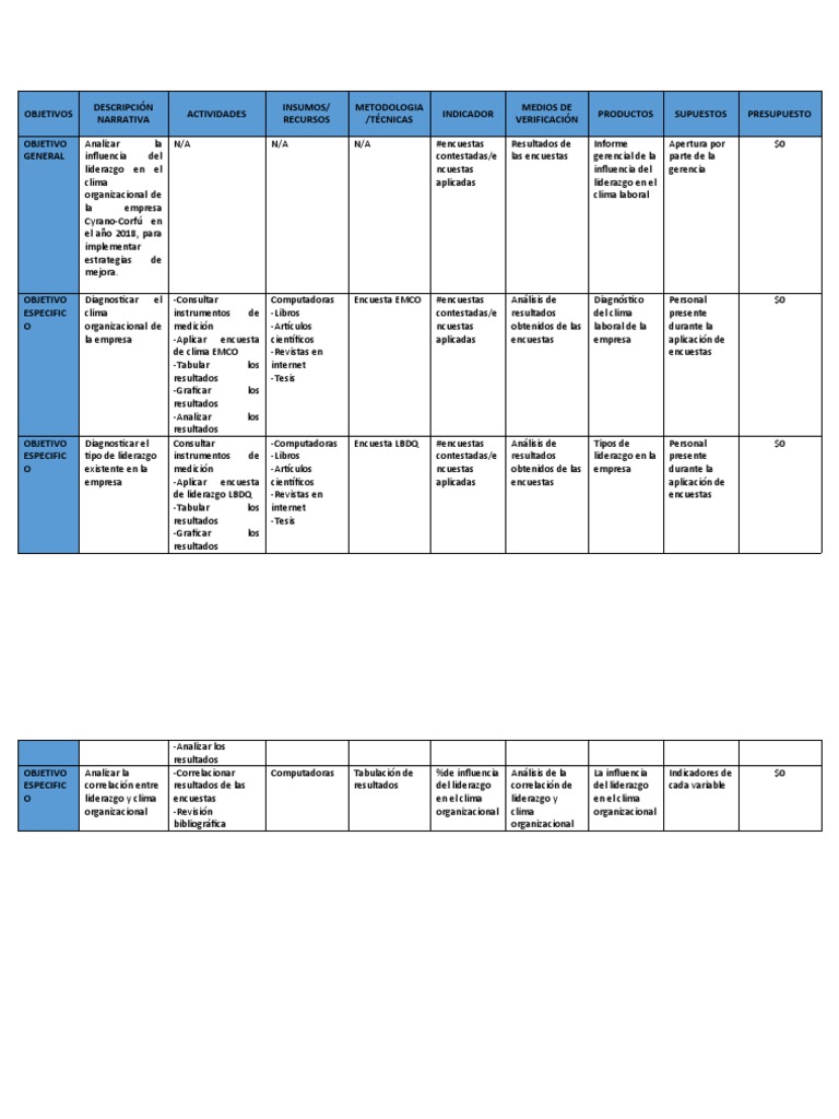 Matriz Logica | PDF | Liderazgo | Metodología de encuesta