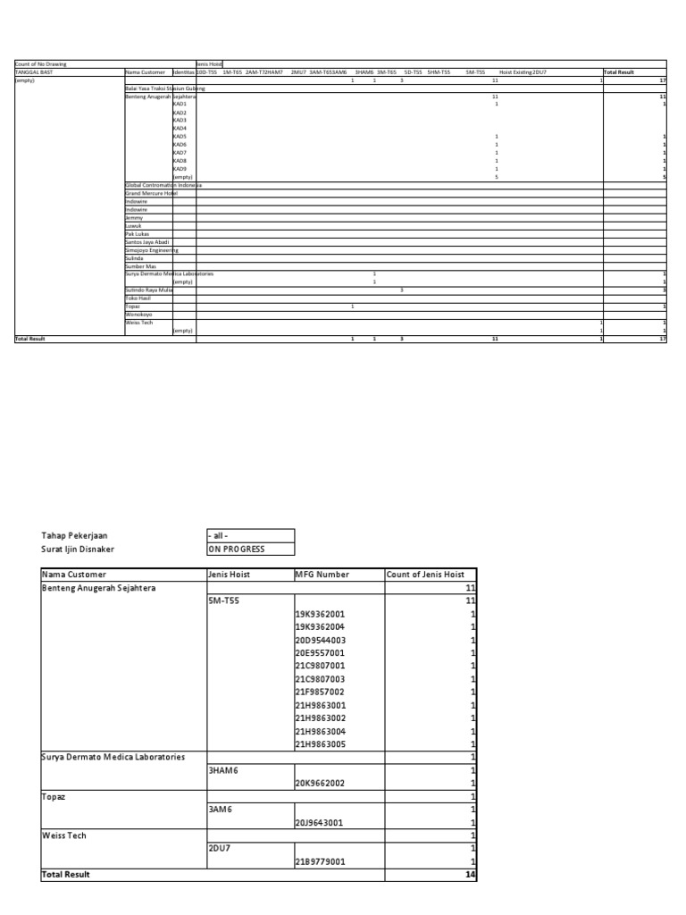 Daftar Project Yang Membutuhkan Sertifikat Disnaker Updated 20 Juni ...